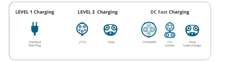 Everything You Need to Know About EV Charging - AE