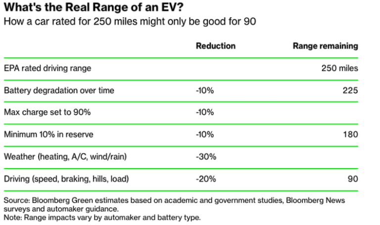 Why American EV Drivers Demand 300-Mile Ranges - AE